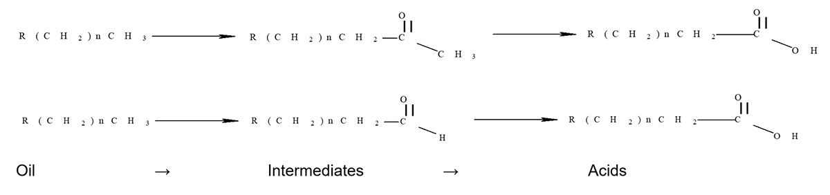 Acid Number and Acid Formation in Transformer Fluids - MVA Diagnostics